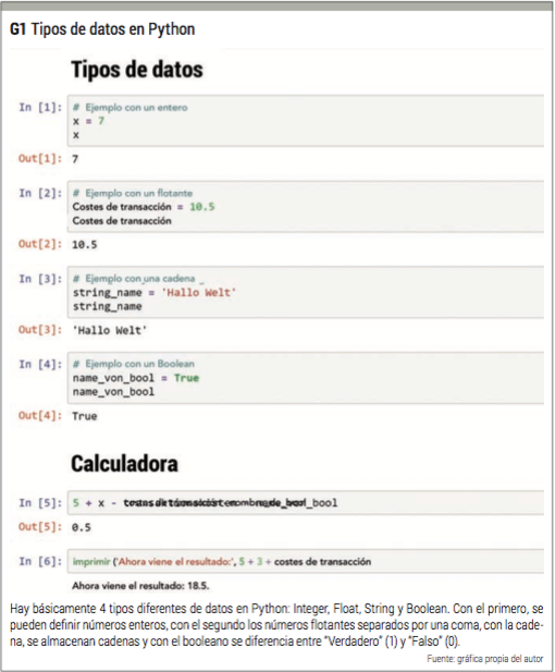 Conceptos Básicos De La Programación Con Python Tipos De Datos