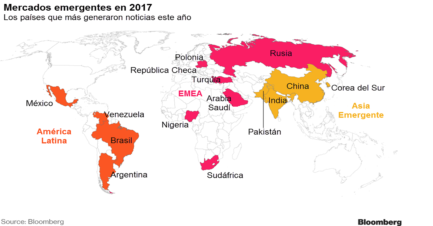 Futuro De Las Economías Emergentes Rankia