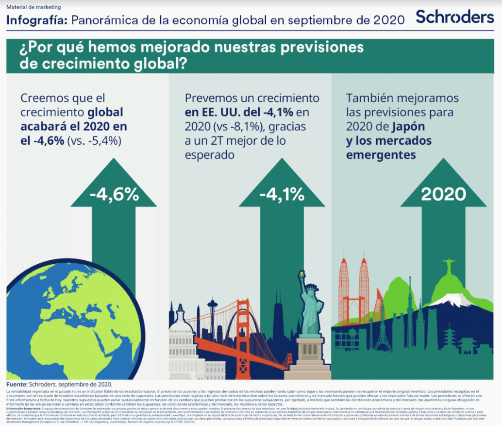 Infografía Mejoramos Nuestra Previsión De Crecimiento Del Pib Mundial