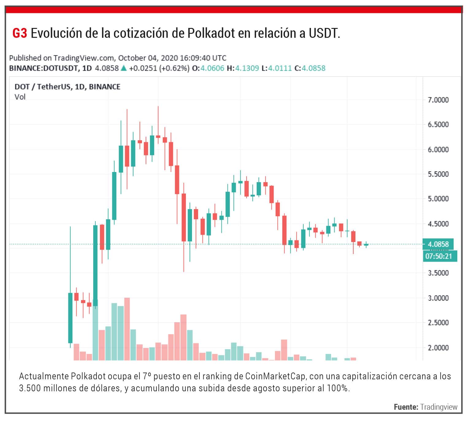 Defi La Revolución Del Sistema Financiero Rankia