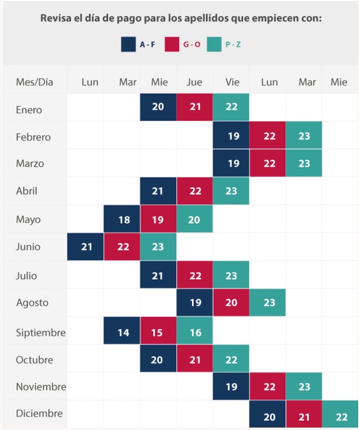 Afp Calendario De Pago 2022 Rankia