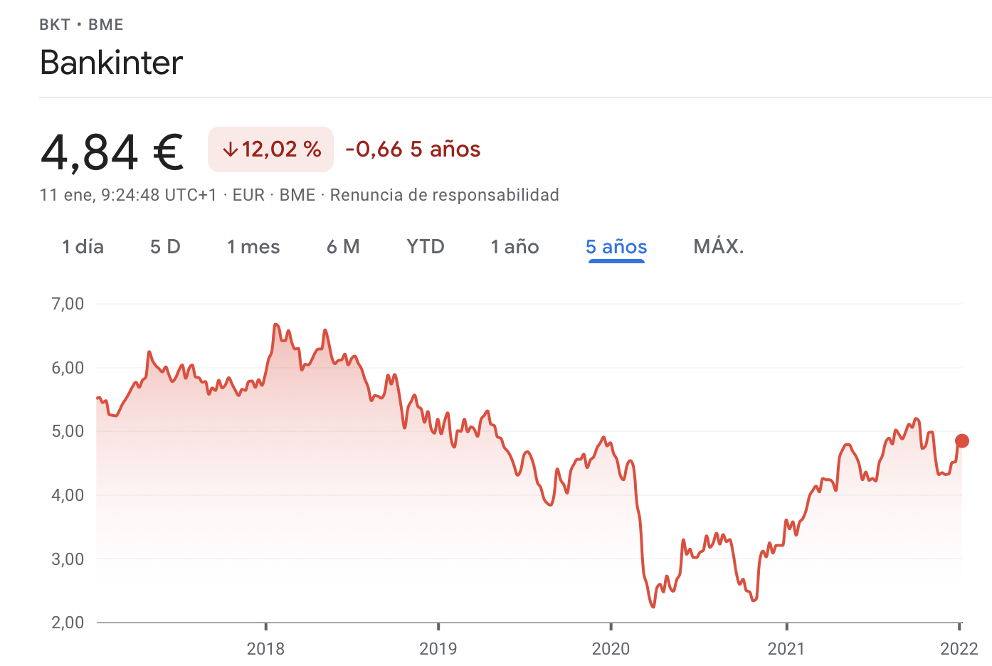 Análisis De Bankinter Broker 2022 Comisiones Regulación Mercados Y