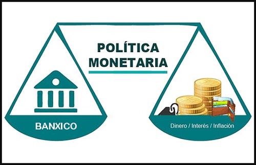 ¿qué Es La Política Monetaria Rankia