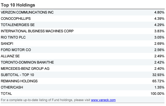 Los Mejores Etfs De Rentabilidad Por Dividendo Más Populares Rankia