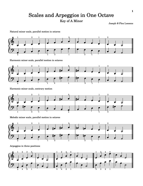 Free Pdf Piano Scales And Arpeggios In One Octave All Keys