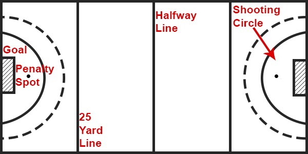 Field Hockey Pitch Dimensions