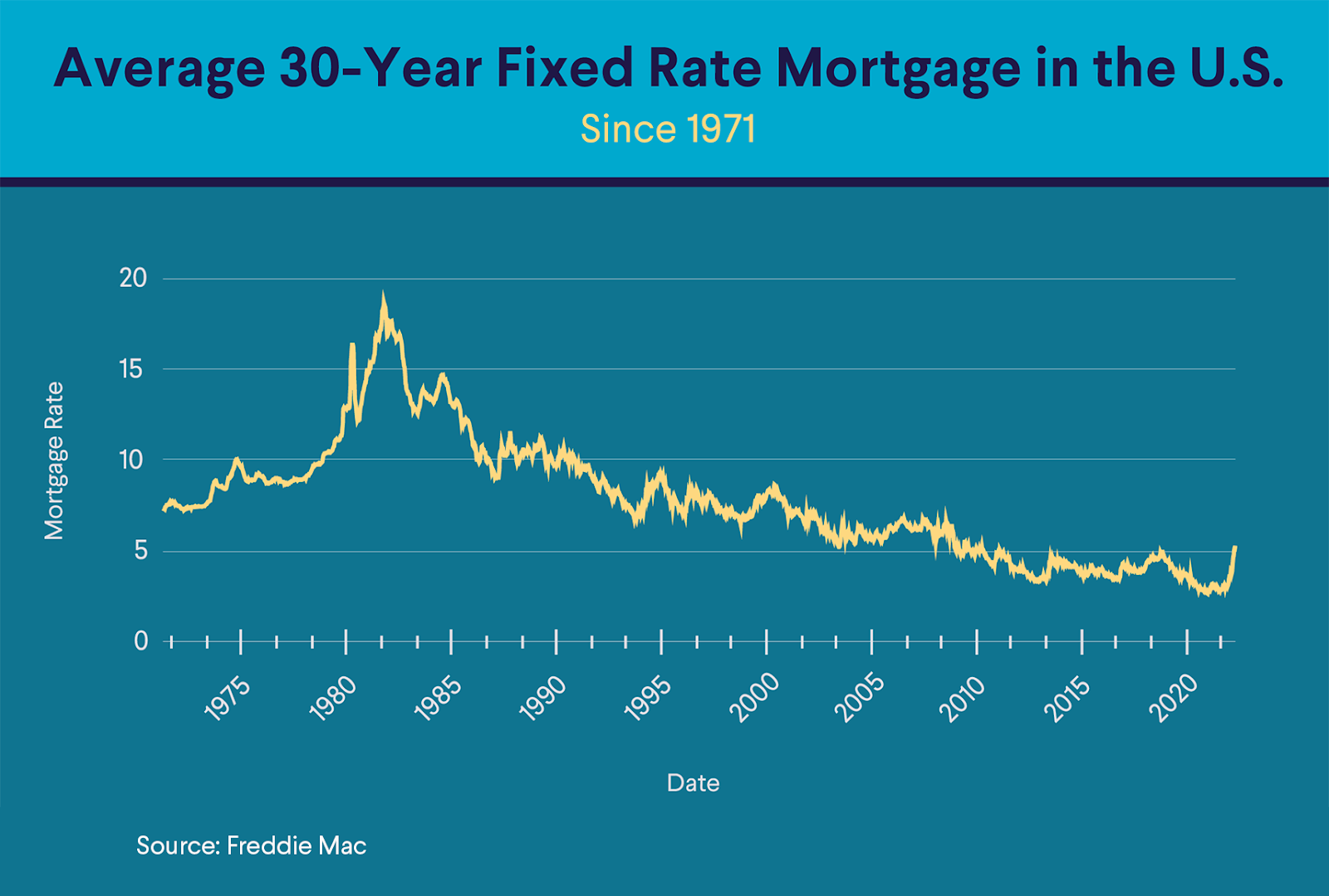 2024 Mortgage Rates By Month Honey Laurena