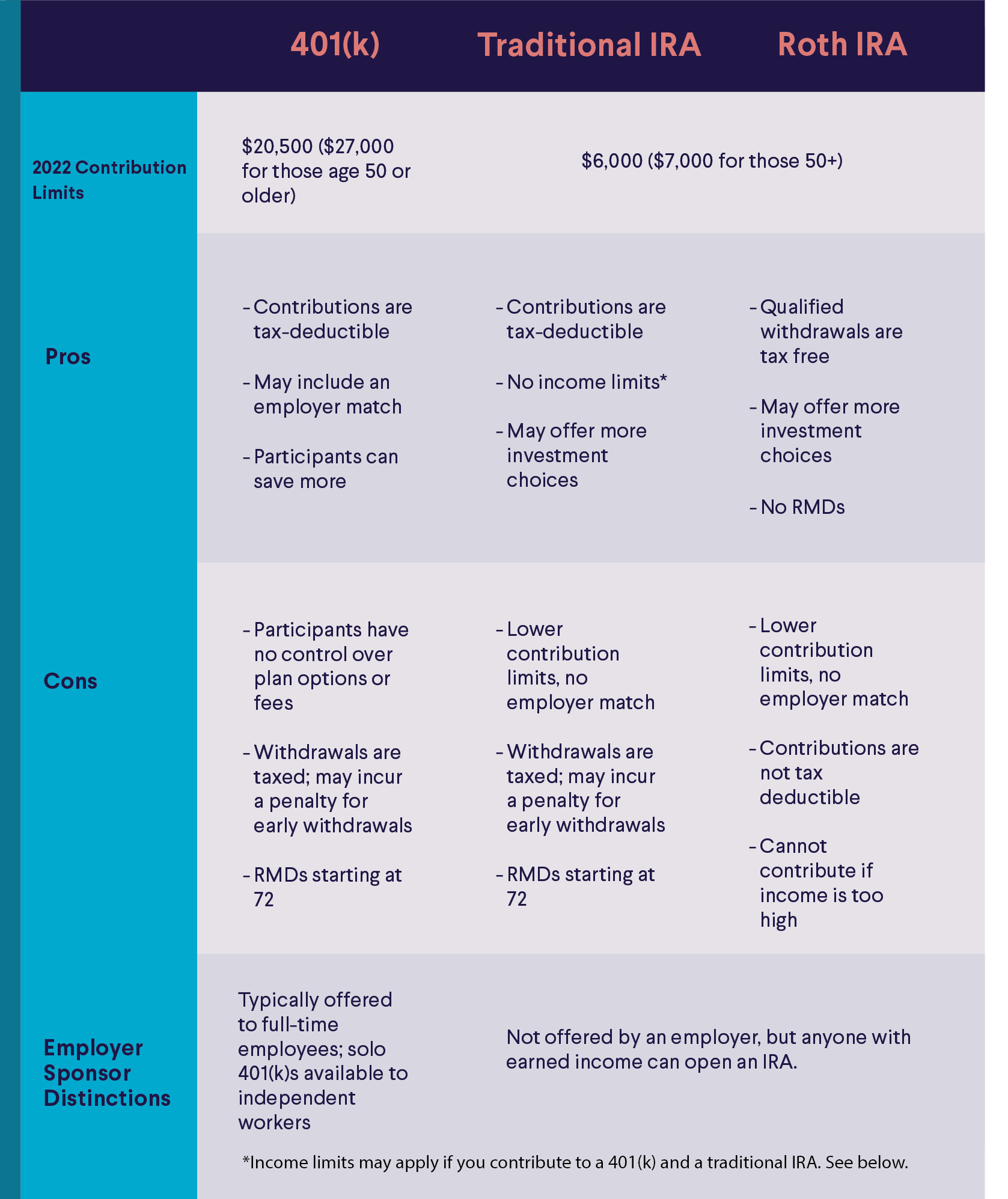 Ira Vs 401k What Is The Difference Sofi