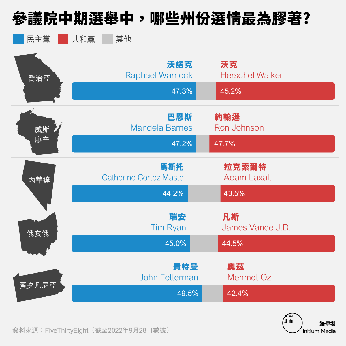 美國中期選舉前瞻之一：民主黨選情下滑，拜登餘下任期會否舉步維艱？｜深度｜2022 美國中期選舉｜國際｜端傳媒 Initium Media