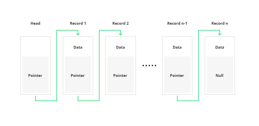 Blockchain Architecture Explained How It Works And How To Build