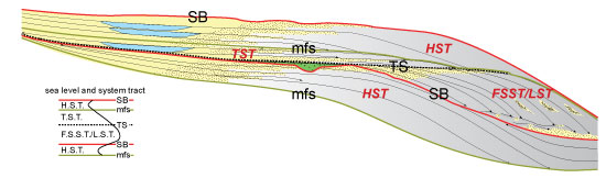 Sequence Stratigraphy Diagram