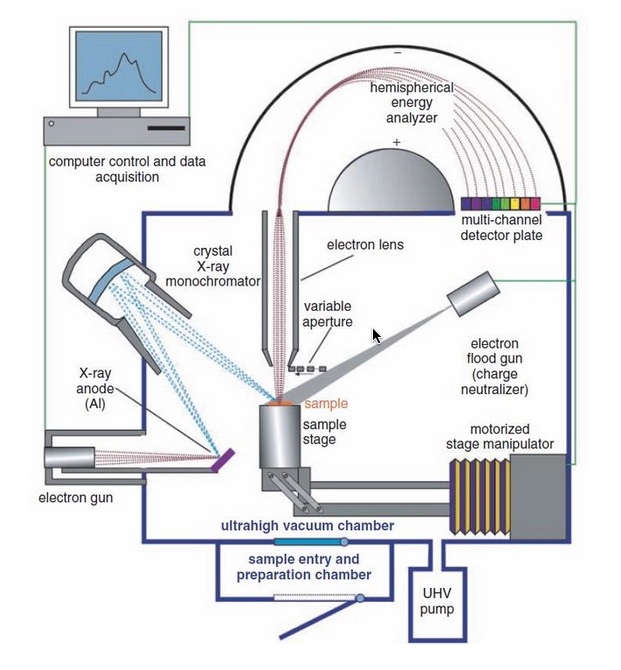 Xps Diagram