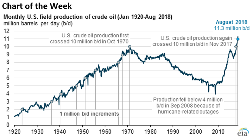 Oil Prices Tumble As Iran Sanctions Set In