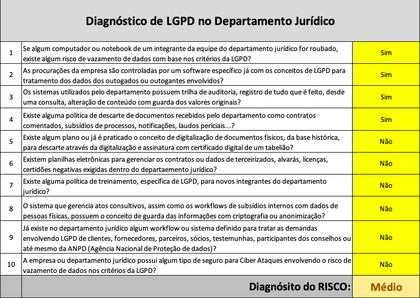 Planilha Para Diagnóstico De Risco Da Lgpd