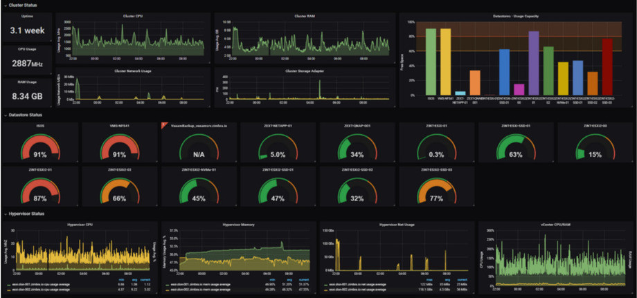 Introduction To Influxdb A Time Series Database