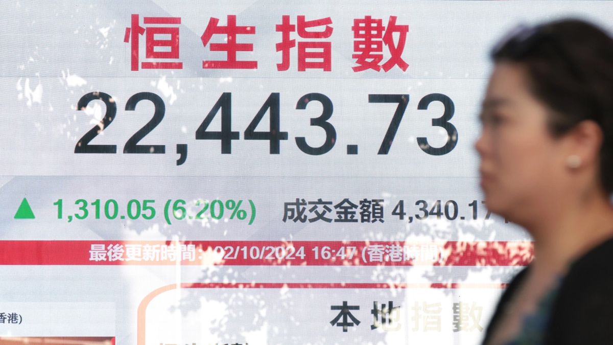 港股分析｜恒生指數14個交易日急升5703點！兩個關鍵新支持位