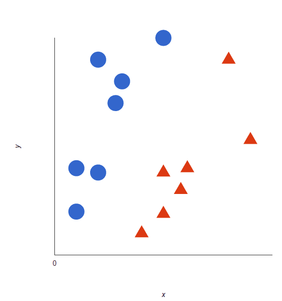 5 Types Of Classification Algorithms In Machine Learning