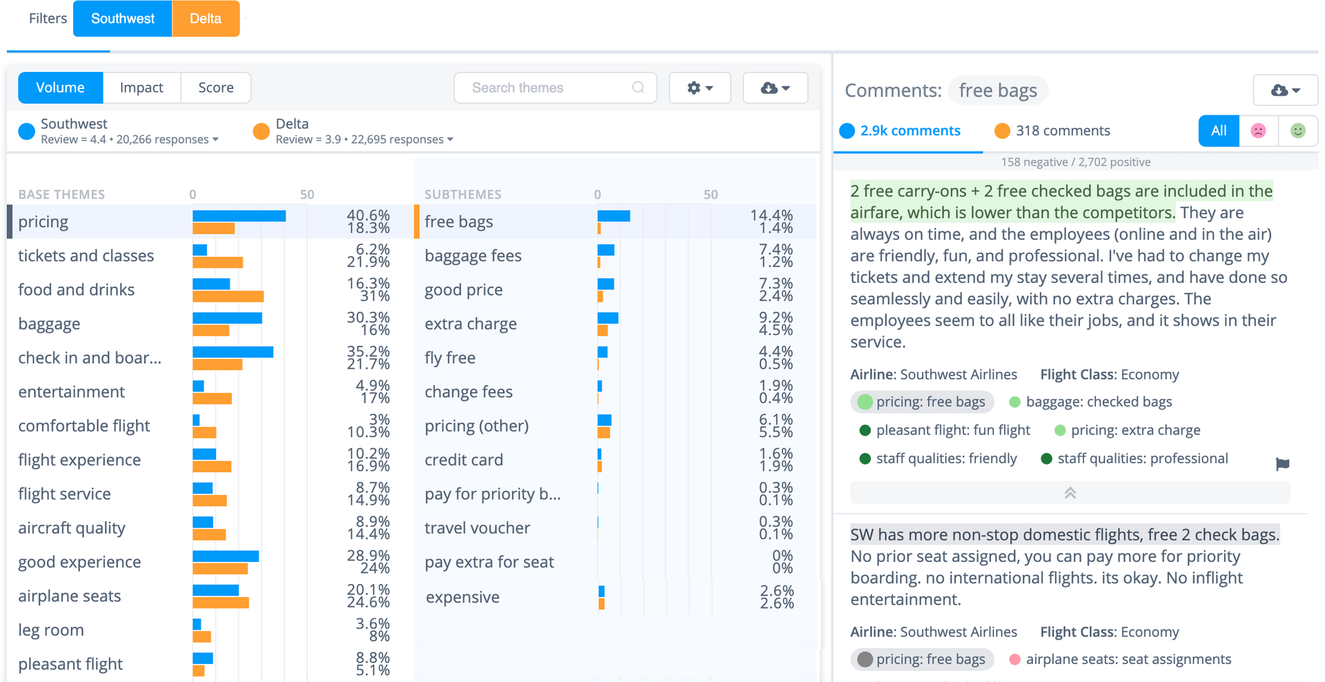 Text Analysis Tools The Complete List For 2022