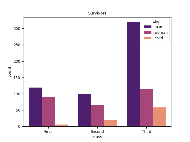 Seaborn Barplot Python Tutorial