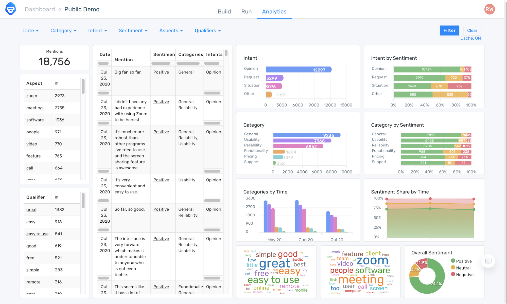 A Comprehensive Guide To Aspect Based Sentiment Analysis