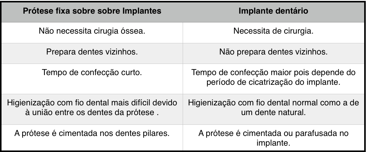 Perda De Dentes E Suas Consequências Md Odontologia