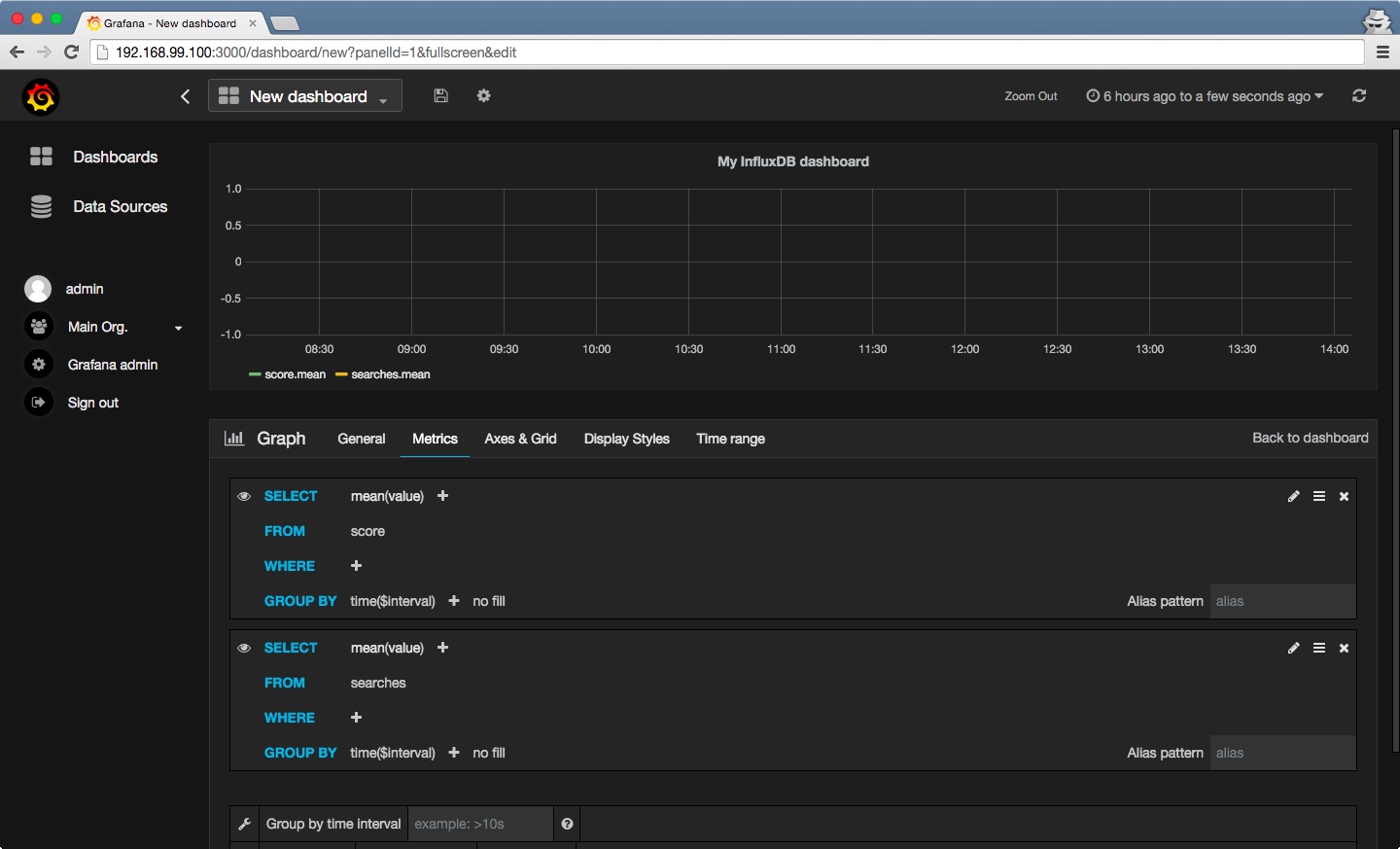 Simple Data Visualization Stack With Docker Influxdb And Grafana