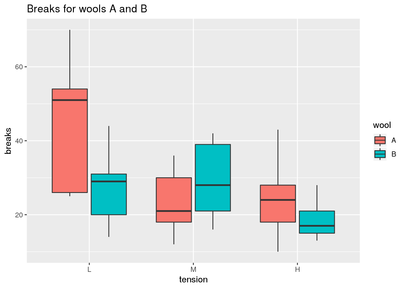 Data Science Blog Understand Implement Succed