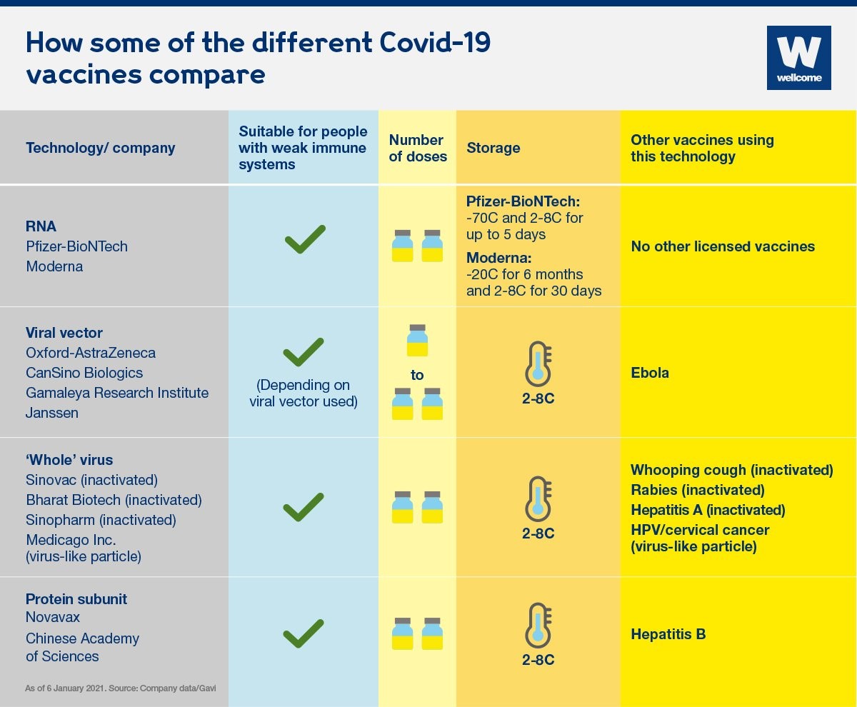 Learning Package 9 Covid 19 Vaccines