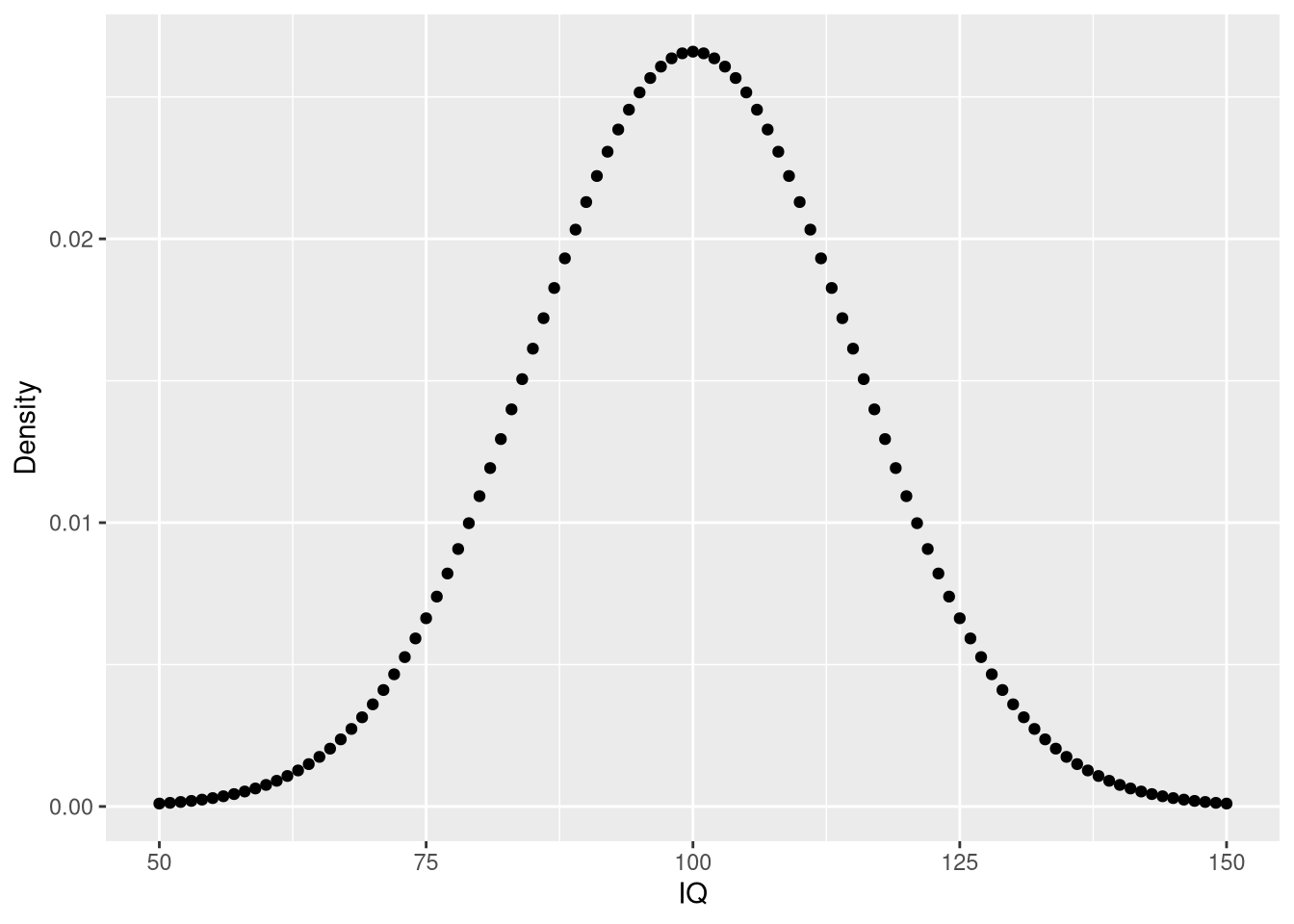 Exploring The Different Types Of Probability Distribution 42 Off