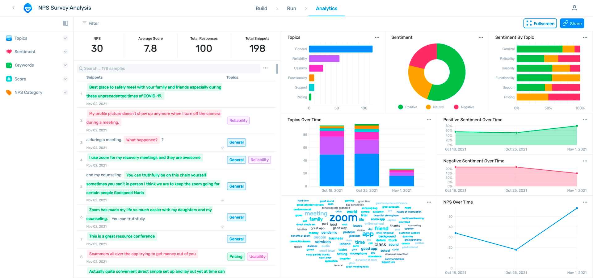 7 Effective Ways To Visualize Nps Results