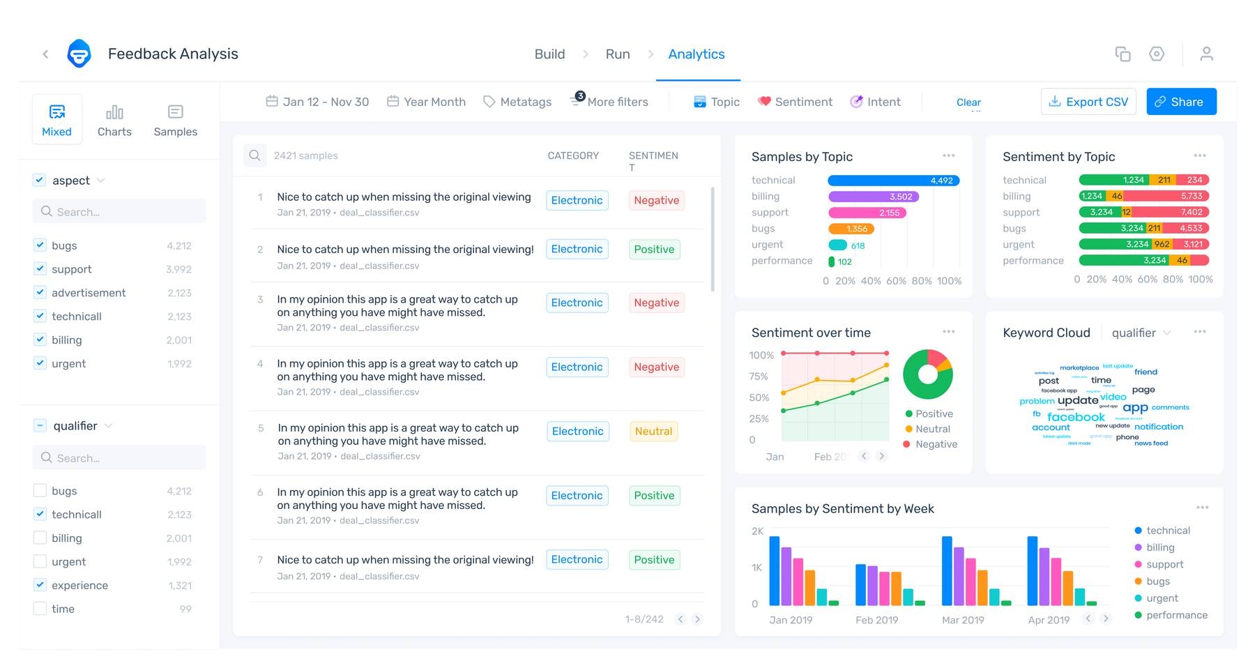 Twitter Sentiment Analysis In Real Time