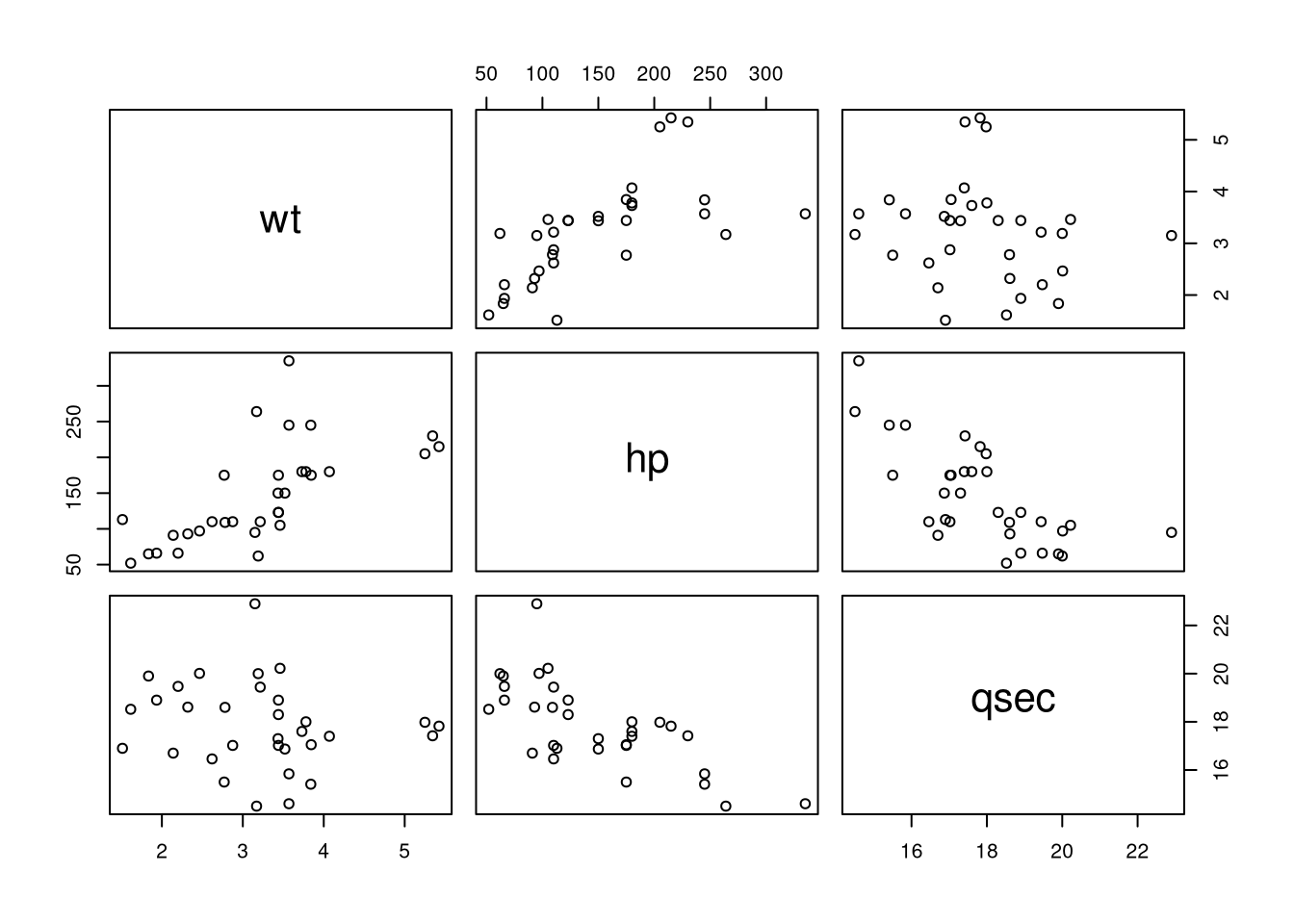 Visualizing Individual Data Points Using Scatter Plots Data Science