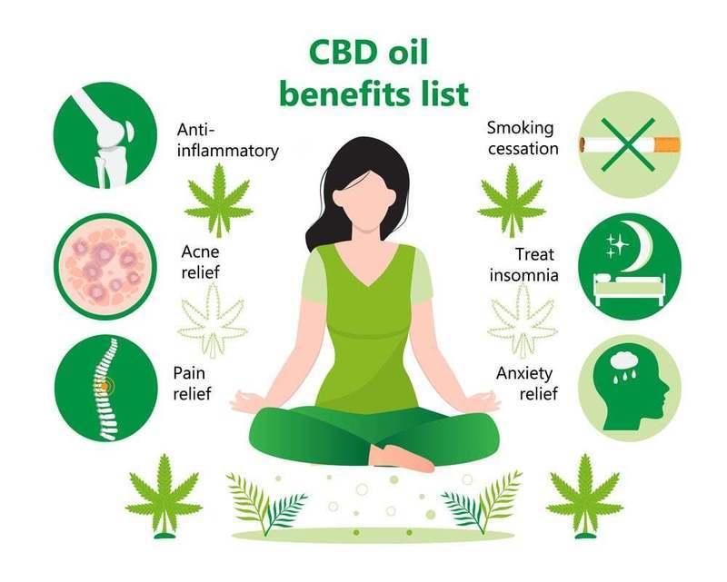 Top 5 Cbd Oil Benefits Based On Facts And Evidence