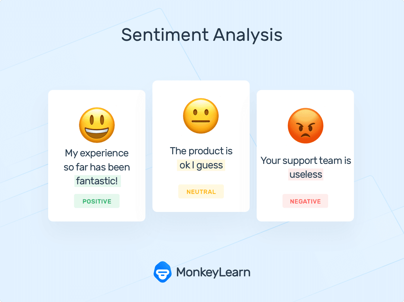 Sentiment Analysis The Go To Guide