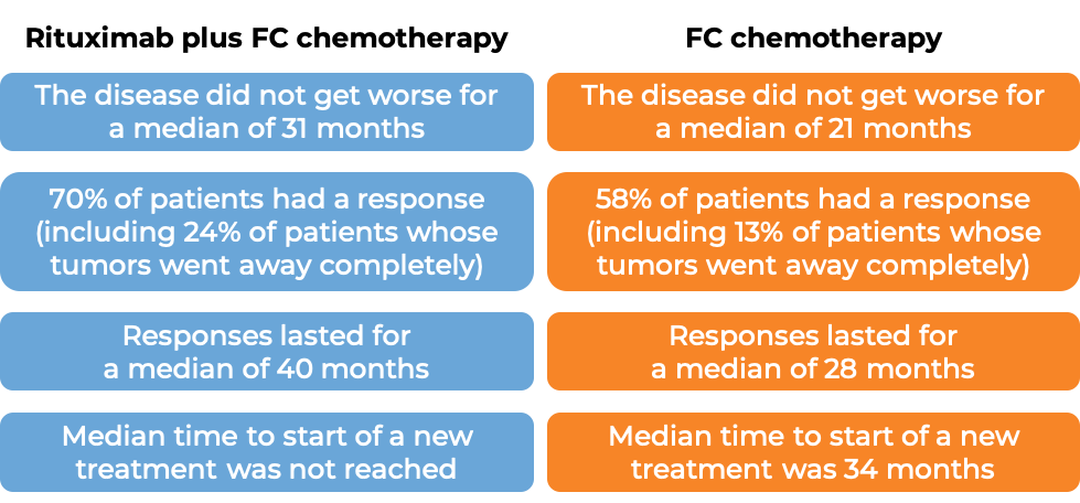 Rituximab Blitzima Drug Information