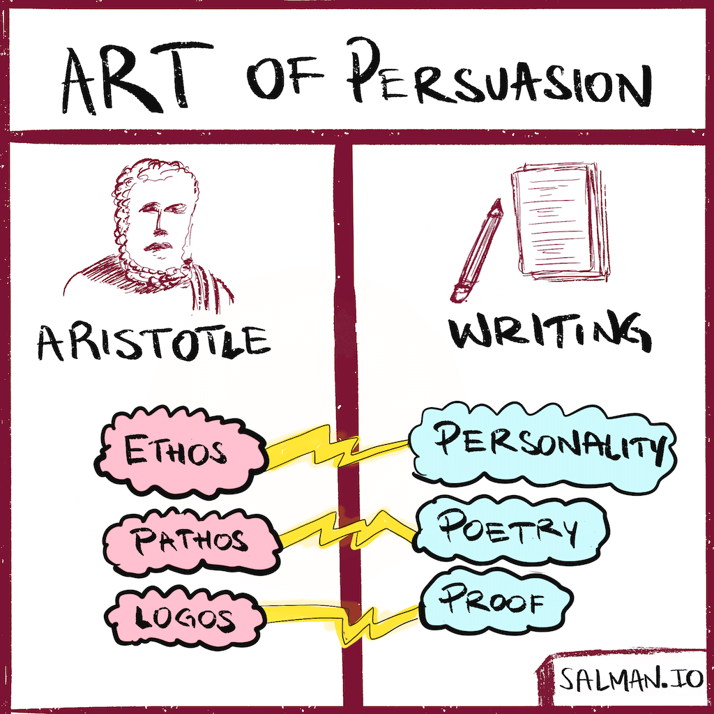 The Art Of Persuasion