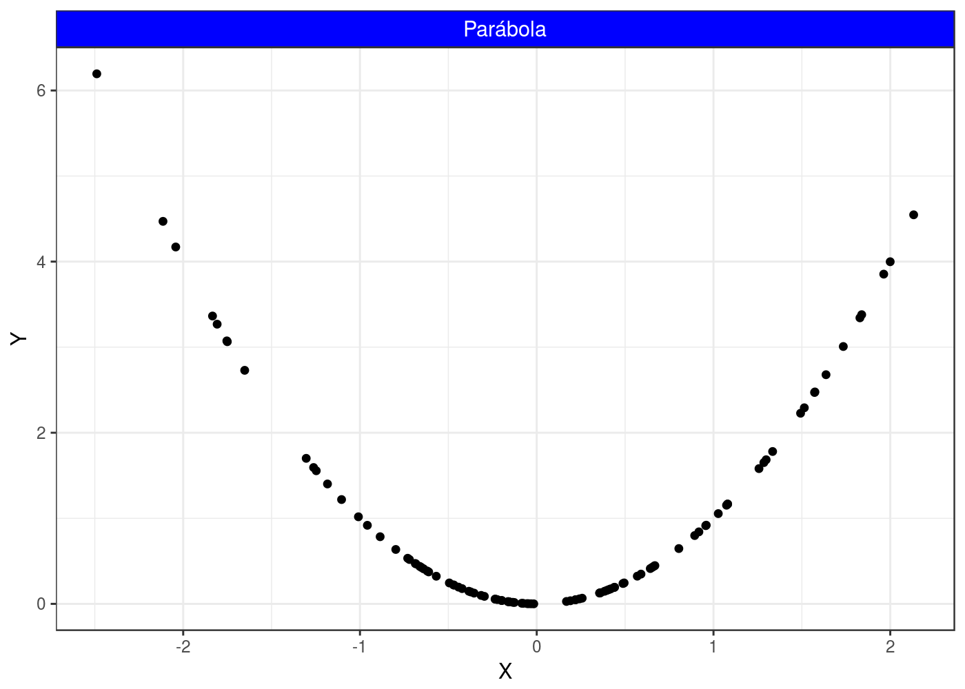 Coeficiente De Correlação De Pearson