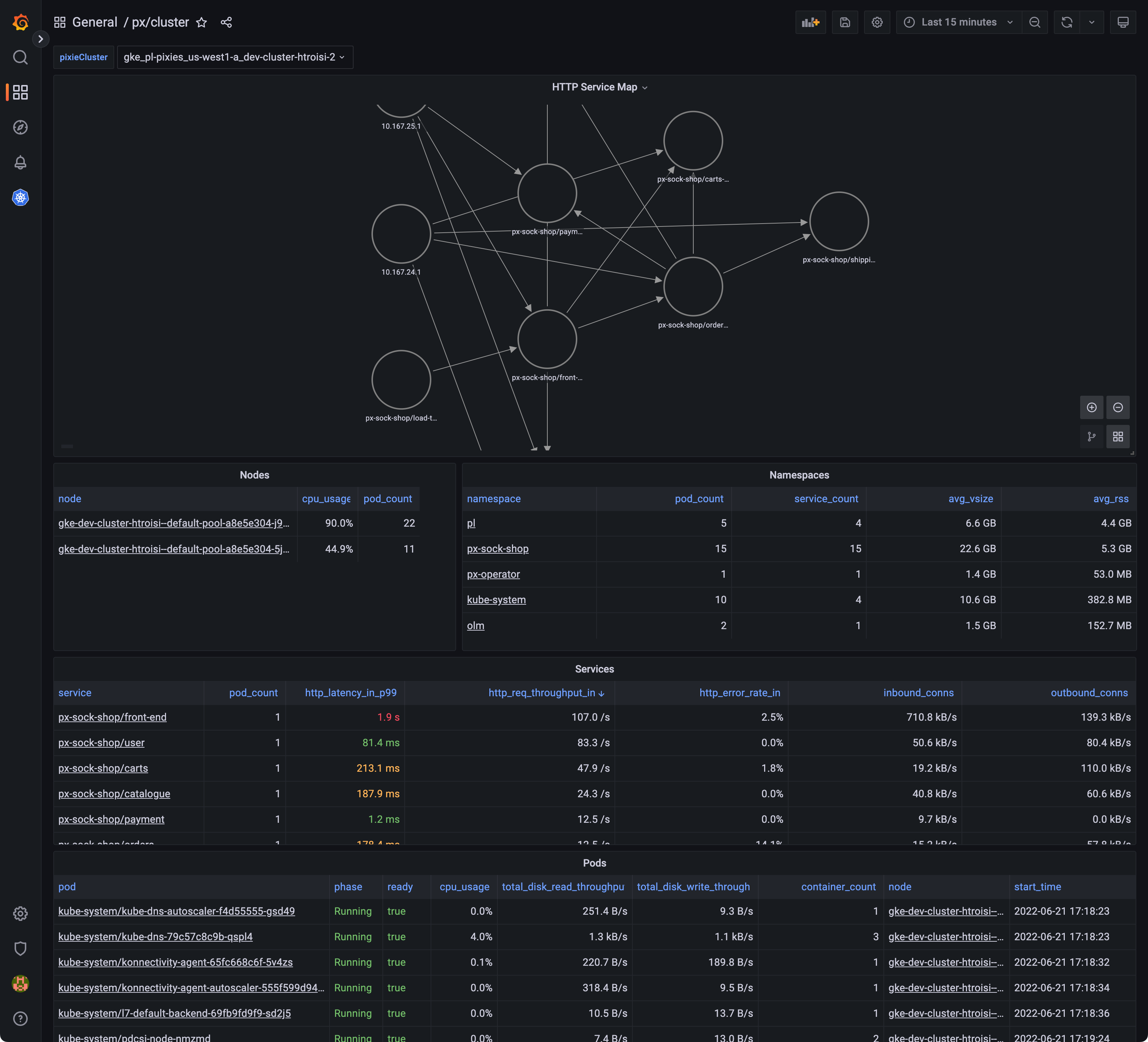 Tutorials Integrations And Alerts Using Pixies Grafana Datasource