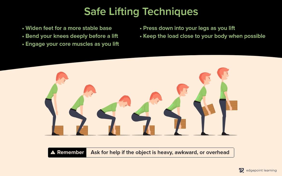 Safe Lifting Techniques In The Workplace