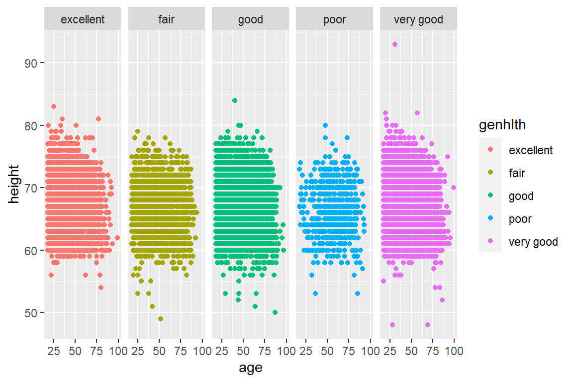 Data Visualization With Ggplot2