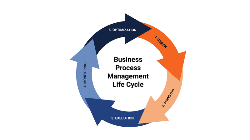 Bpmn Modeling Explained Cardanit Blog