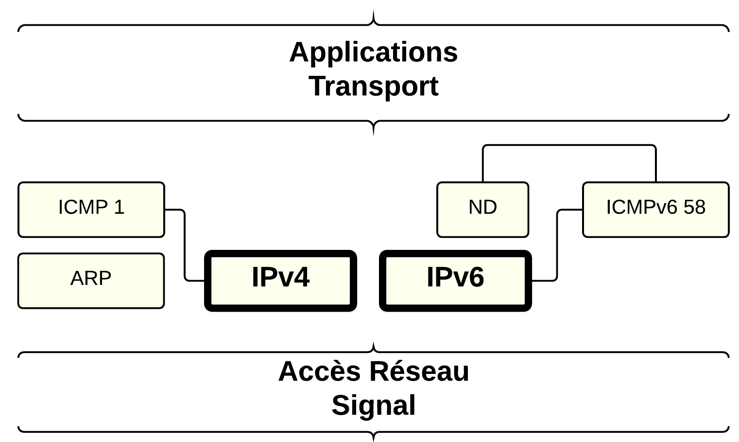 La Couche Internet Du Modèle Tcpip