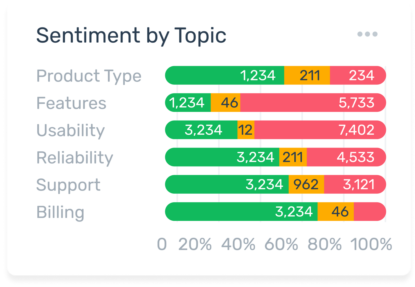 Free Online Sentiment Analysis Tool