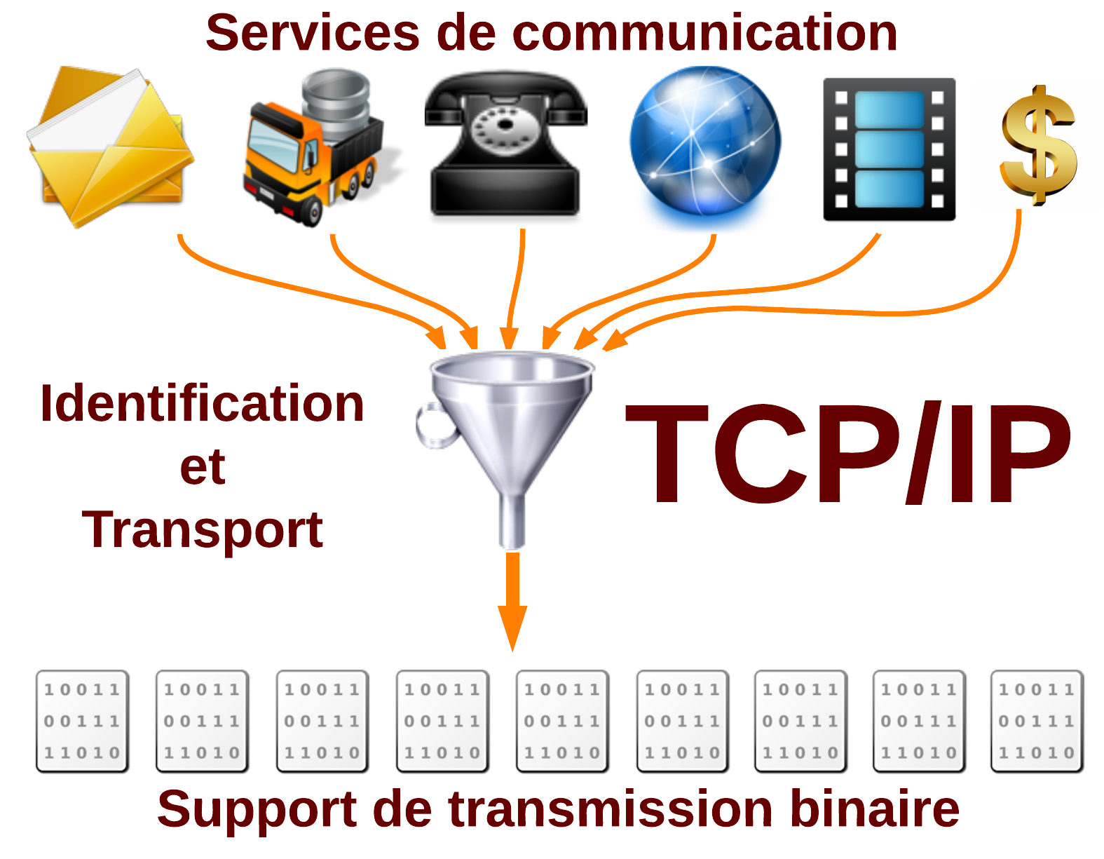 Protocole Informatique