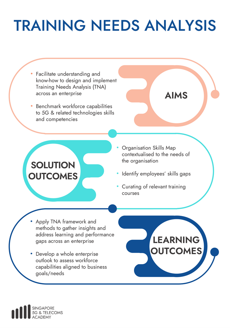 Training Needs Analysis Tna