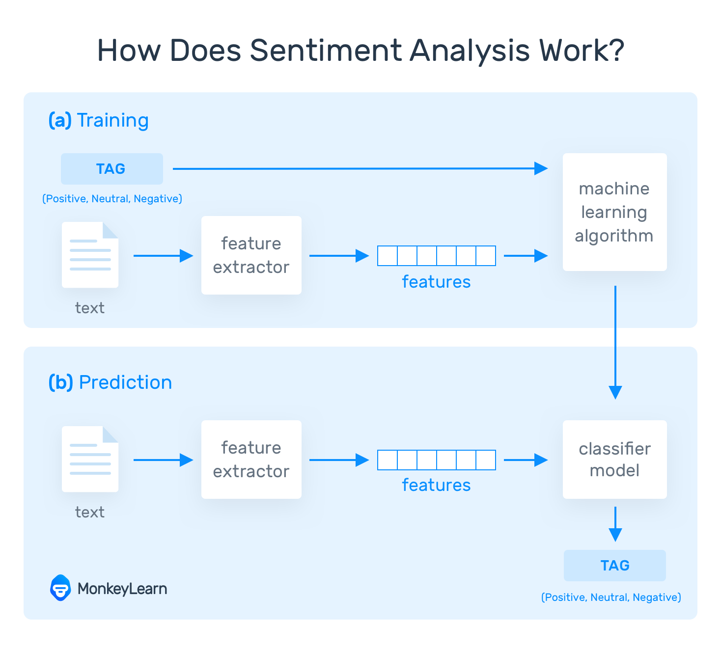 Guide To Text Mining With Sentiment Analysis