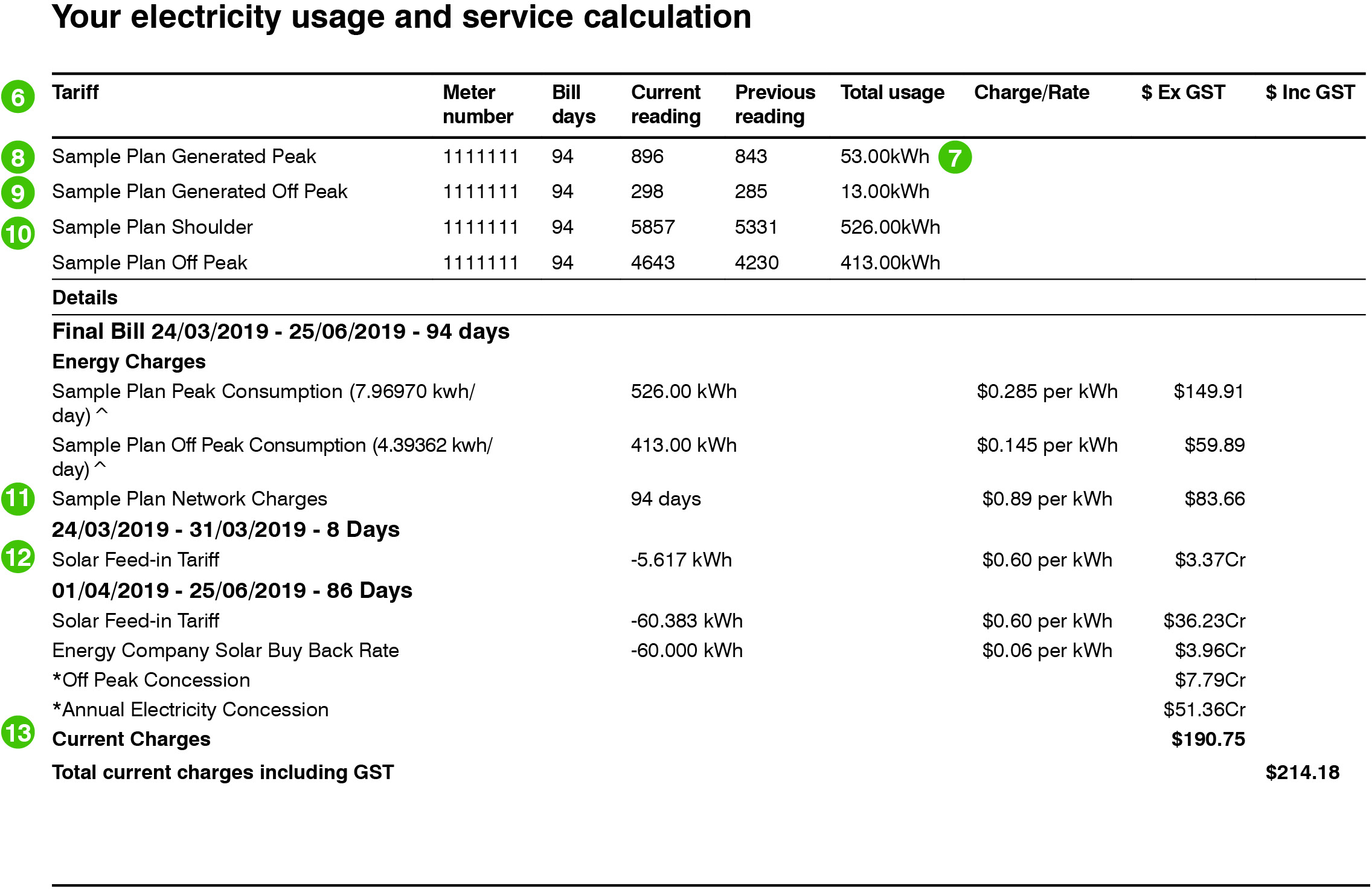 Making Sense Of Your Electricity Bill Renewable Energy Help Centre