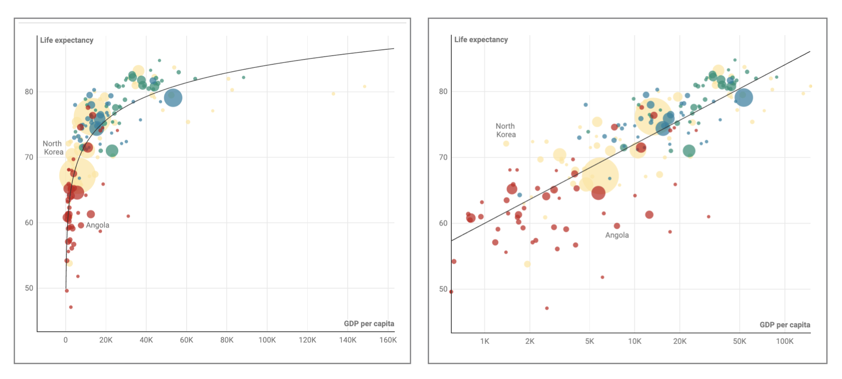 How To Draw A Trend Line On Scatter Plot Plantforce21