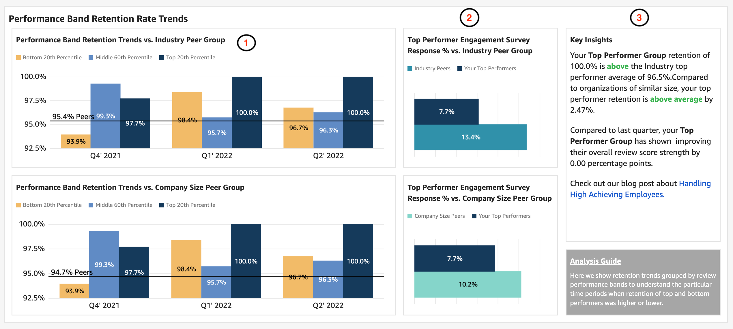 Perform Insights Benchmarking Trakstar Perform