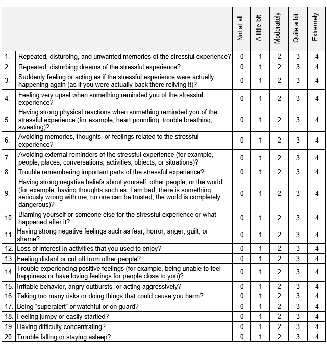 Post Traumatic Stress Disorder Pcl 5 Greenspace Mental Health